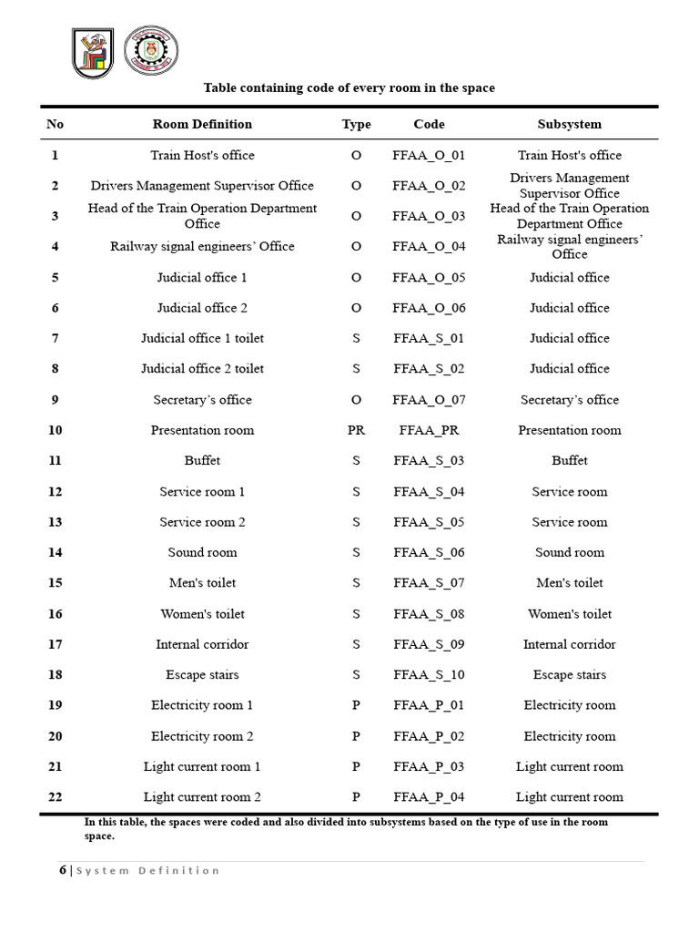 Rooms Codes | PDF | Rail Transport | Land Transport