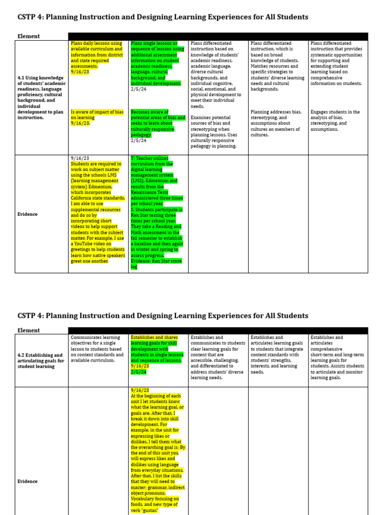 CSTP 4 Diaz 050424 | PDF | Curriculum | Learning