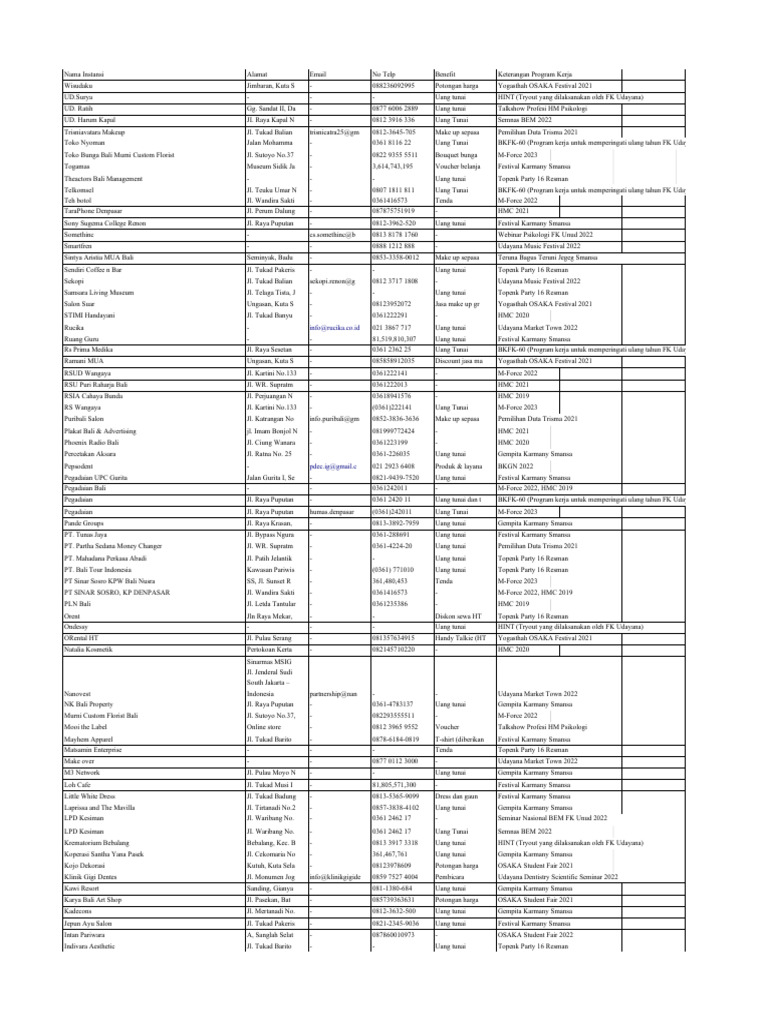 Sponsorship List Sponsorship Tabel | PDF