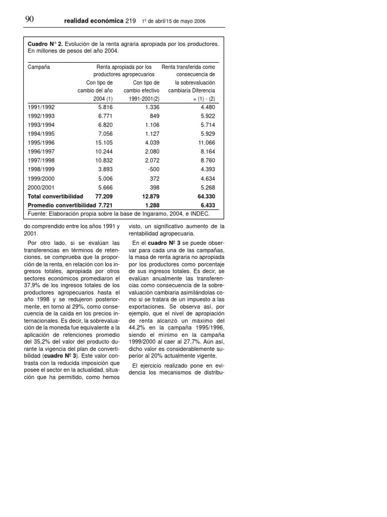 PG 0015 | PDF | Economias | Argentina