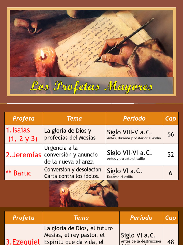 Profetas Bíblicos: Temas y Épocas | PDF | Cautiverio babilónico | Profeta
