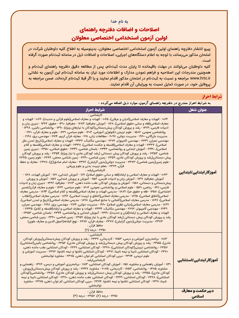 Estekhdam Malolan | PDF