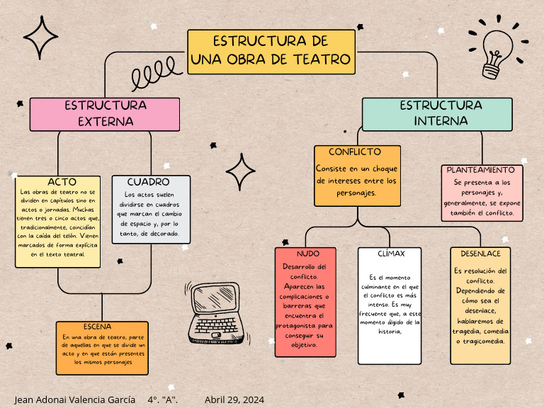 Estructura de una Obra de Teatro | PDF | Teatro