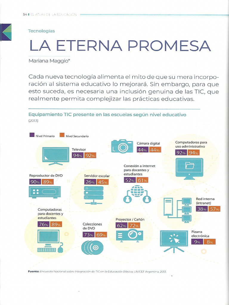 5-Maggio - Tecnologias La Eterna Promesa | PDF