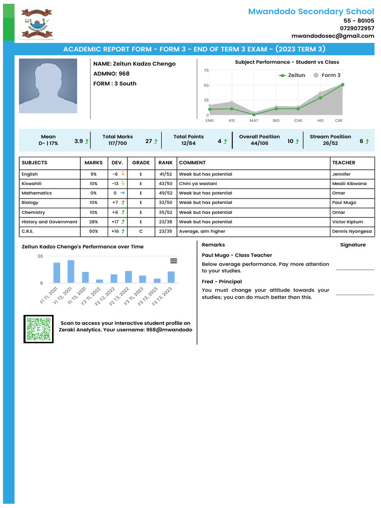 Zeitun Kadzo Chengo's Report - END OF TERM 3 EXAM | PDF | Educational Stages