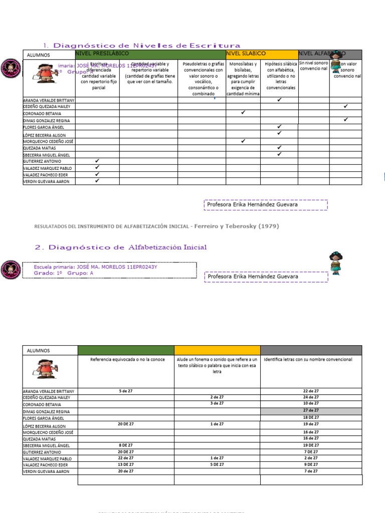 Evaluación de Escritura y Alfabetización Inicial | PDF | Fonología ...