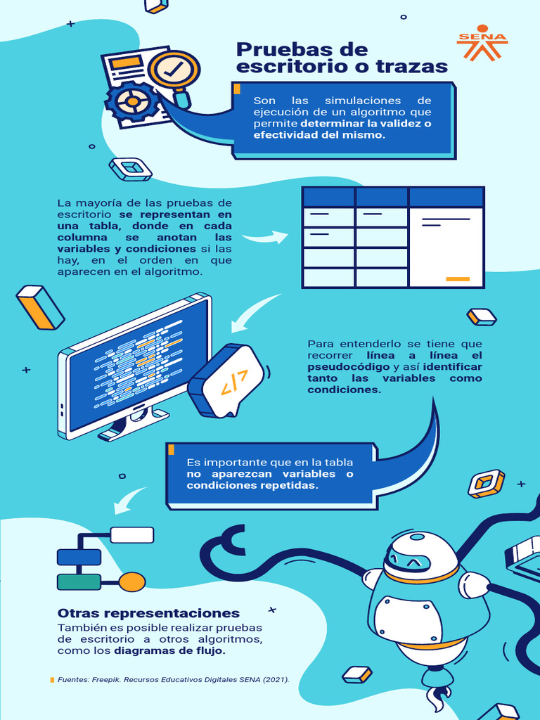 Infografia Prueba de Escritorio | PDF