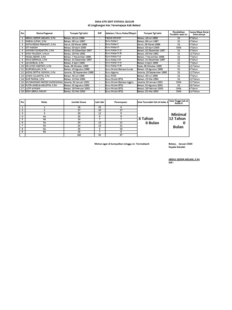 Data Isian Sekolah | PDF
