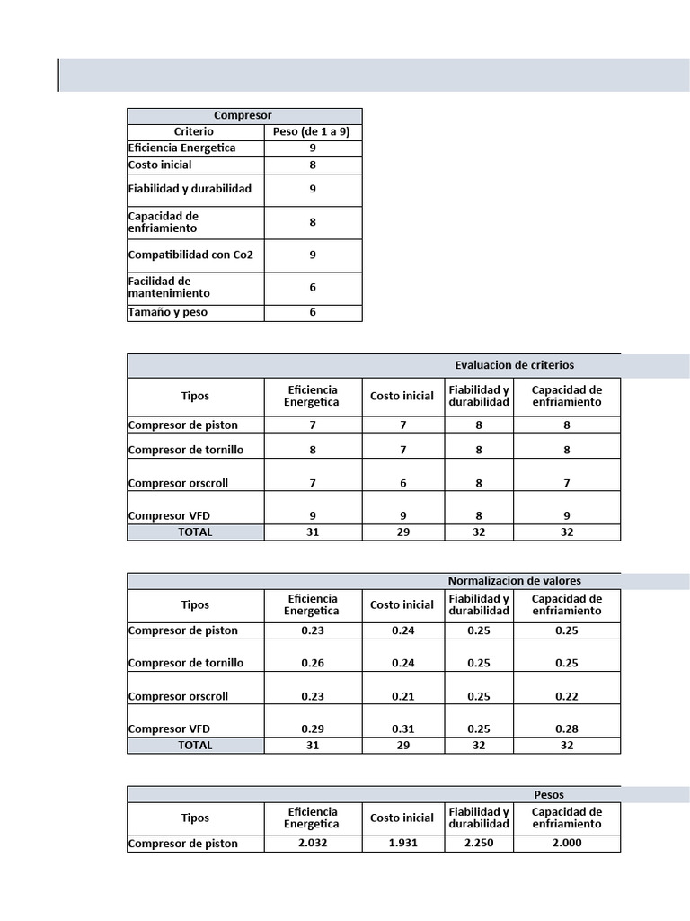 Matriz Ahp | PDF | Ingeniería Química | Gases