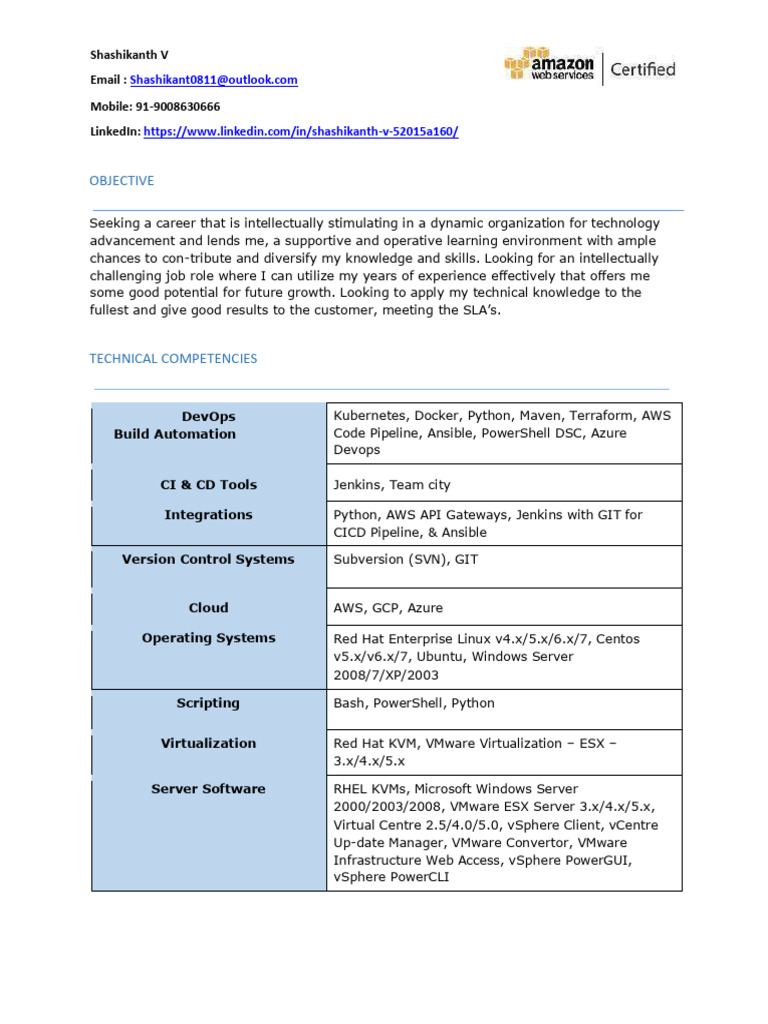 Shashikanth - Devops Architect | PDF | Cloud Computing | Amazon Web Services