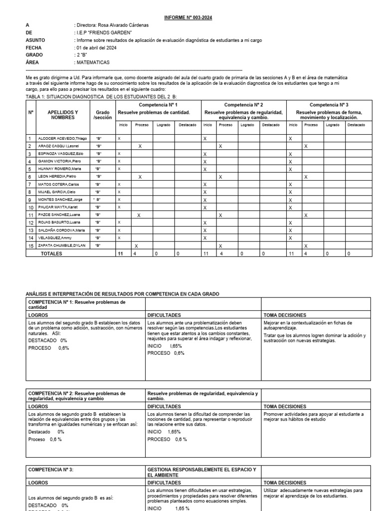 1 Informe de Evaluacion Diagnostica 2024 | PDF | Aprendizaje | Cognición