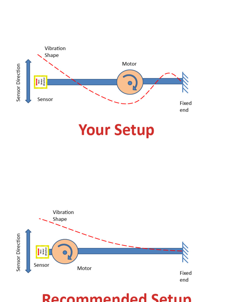 Sensor Setup for Vibration Analysis | PDF