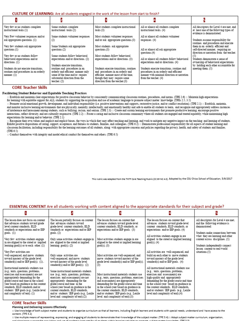 core rubric | PDF | Teachers | Learning