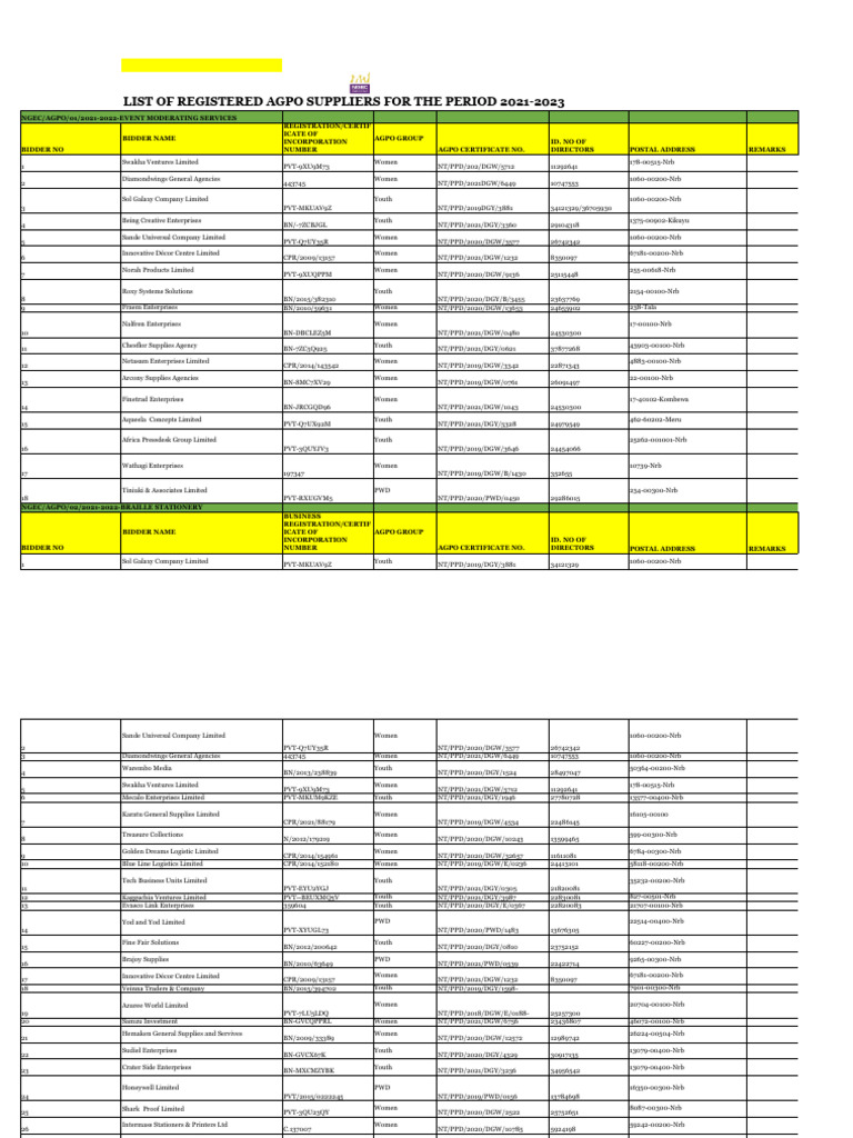 LIST OF AGPO REGISTERED SUPPLIERS- 2021-2023 | PDF | Business