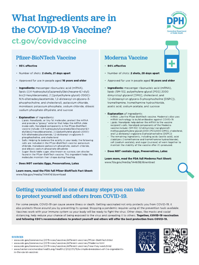 Vaccine Ingredients From Connecticut Govt Website | PDF