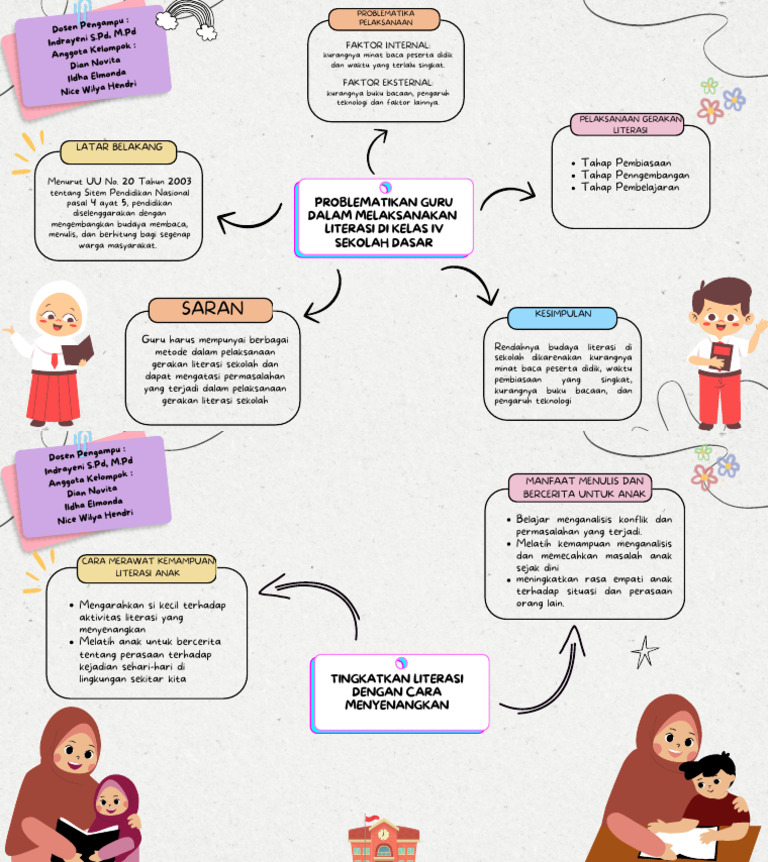 Topik 1. Kegiatan Kelompok - Mind Map-3 | PDF