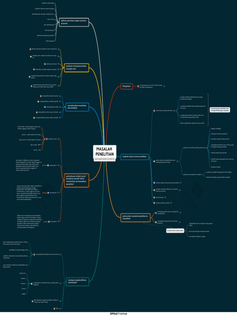 Santi Ariani Rambe_pbio 2 Sem 6_mindmap Metopel Ke 3 | PDF