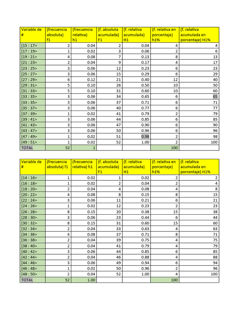 Probelma 3 | PDF | Teoría estadística | Muestreo (Estadísticas)