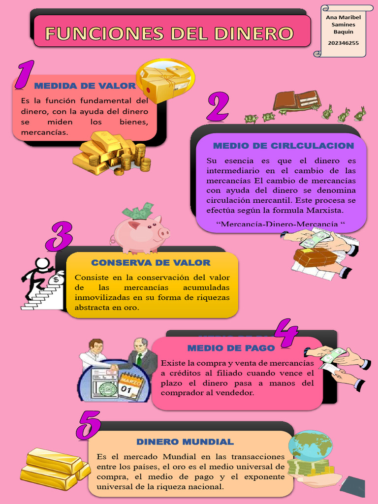 Infografia de Las Funciones Del Dinero | PDF | Dinero | Mercado (economía)
