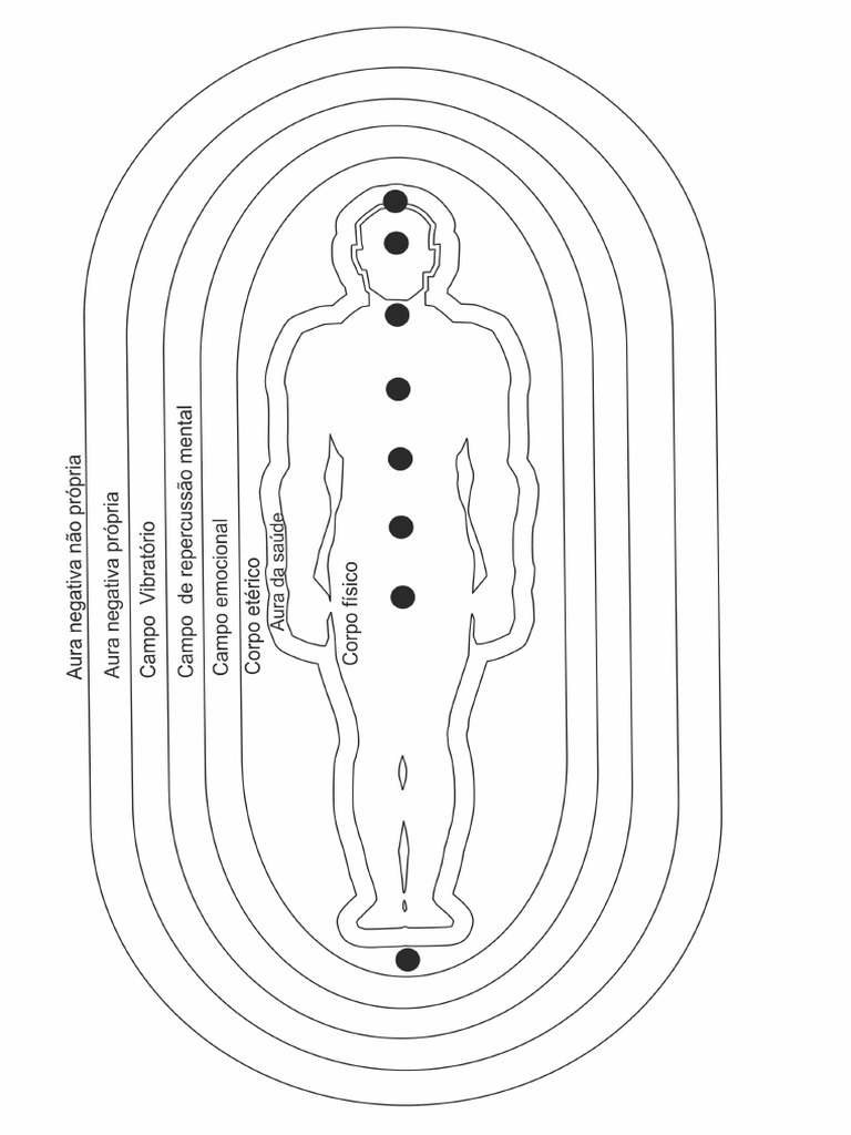 Aura Humana Masc | PDF
