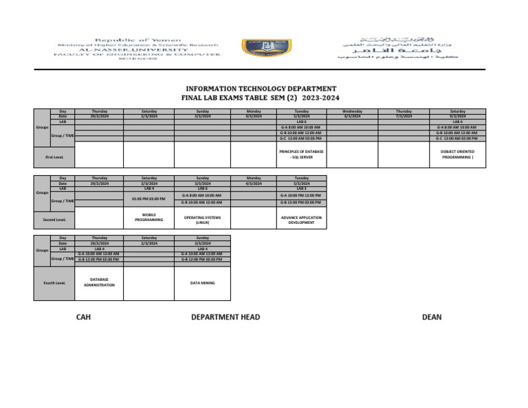 Lab Exam Table of IT SEM2 2022-2023 | PDF | Data Management | Application Software
