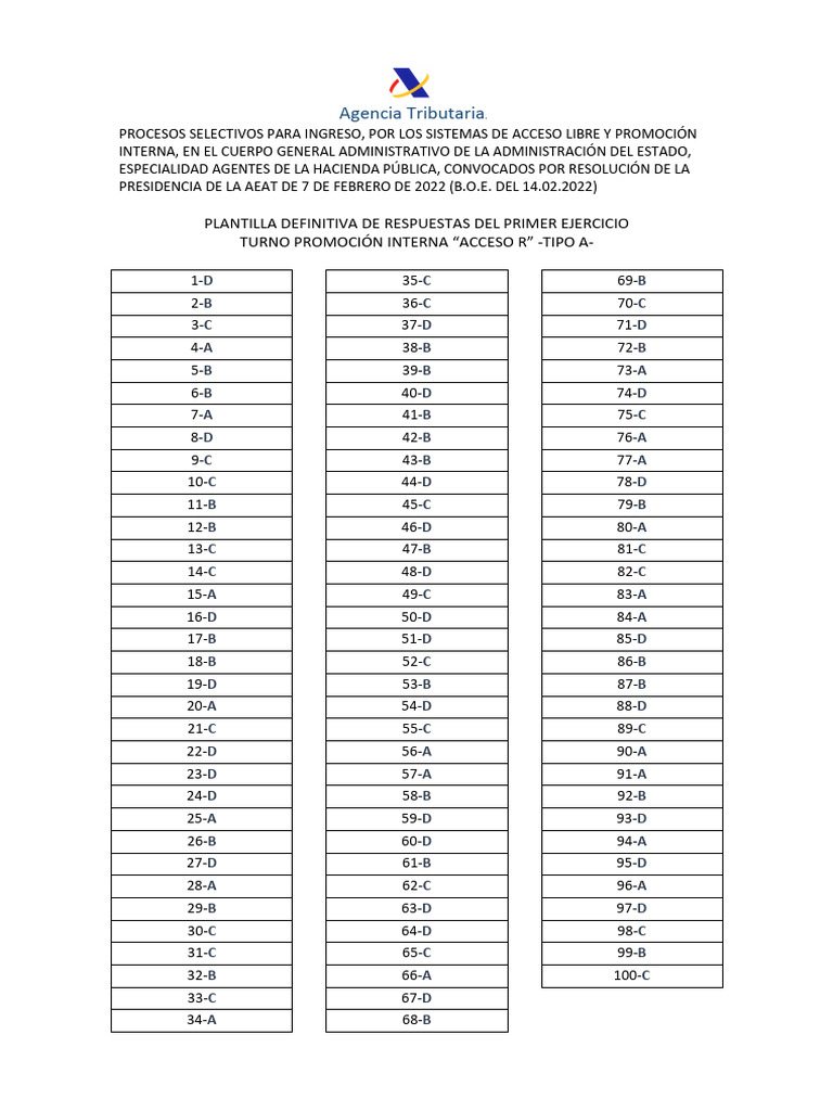 Respuestas Primer Ejercicio 2022 PI Agente de Hacienda | PDF | Ley Pública | Política macroeconómica