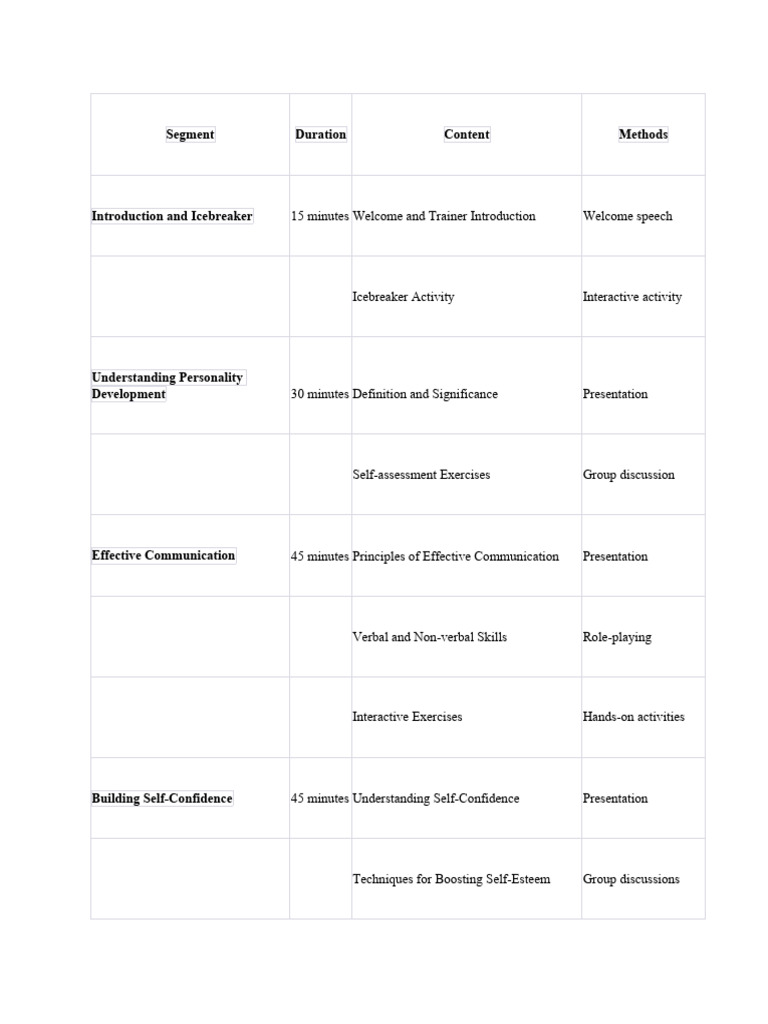 Personal Development Training Overview | PDF | Emotional Intelligence ...