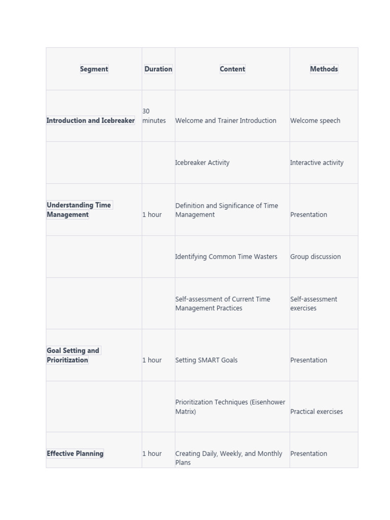 Training Design-Time Management-MSS | PDF | Time Management ...