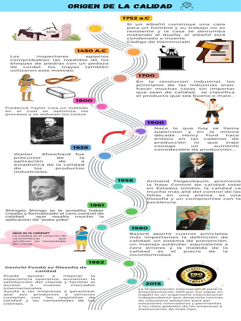 Evolución Histórica de la Calidad | PDF | Calidad (comercial) | Procesos de negocio
