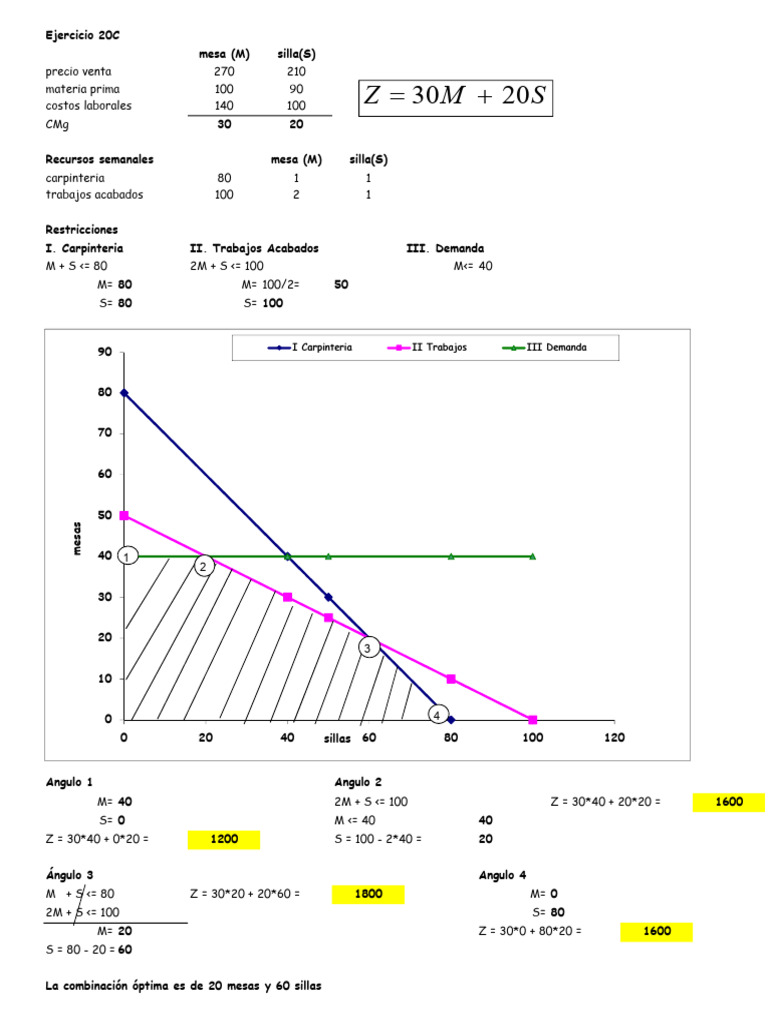 Solución Ejs Del 20 Al 27 - Complementarios - Año 2023 | PDF | Economias