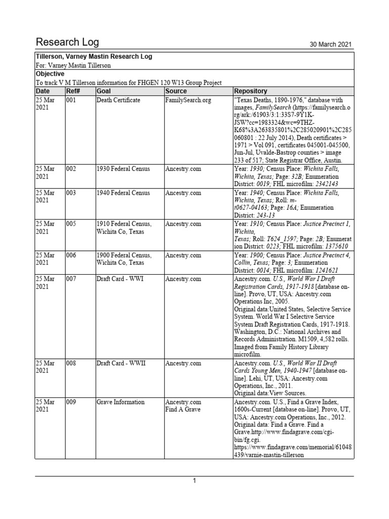 Pam's Tillerson Research Log | PDF | Genealogy | Information Science