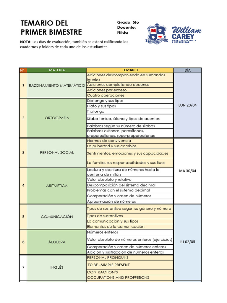 Temario 5to Grado Primer Bimestre | PDF | Geometría | Matemáticas