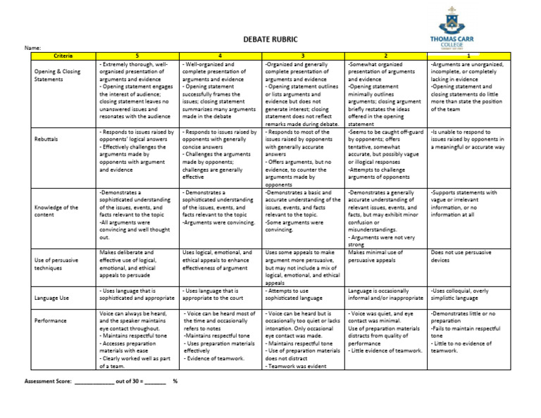 Debate Rubric | PDF | Argument | Cognition