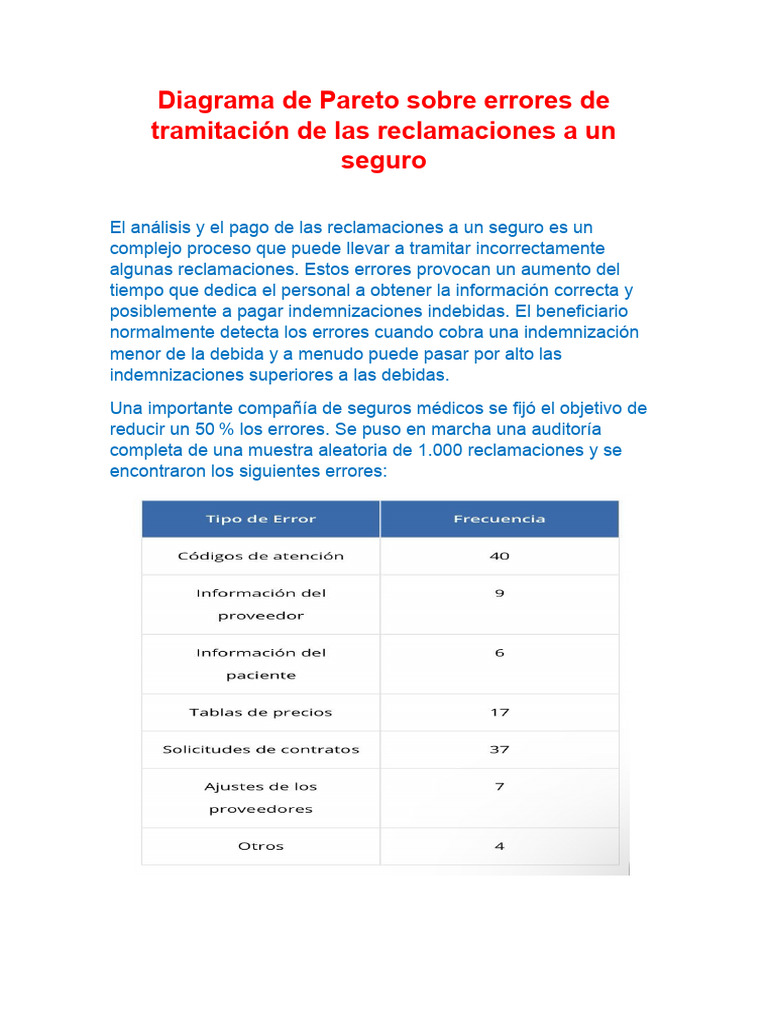 Diagrama de Pareto | PDF