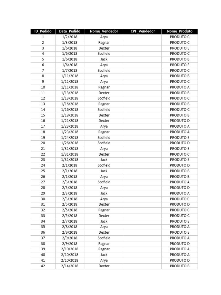 Teste de Excel - Intermediário | PDF | Microsoft Excel | Software de ... Teste de Excel - Intermediário | PDF | Microsoft Excel | Software de ...
