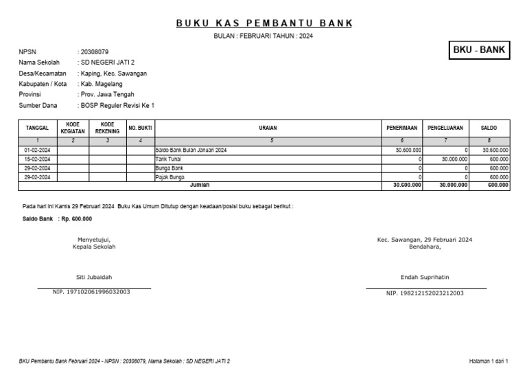 Bku Bank Output - Feb | PDF | Pengelolaan Keuangan & Uang