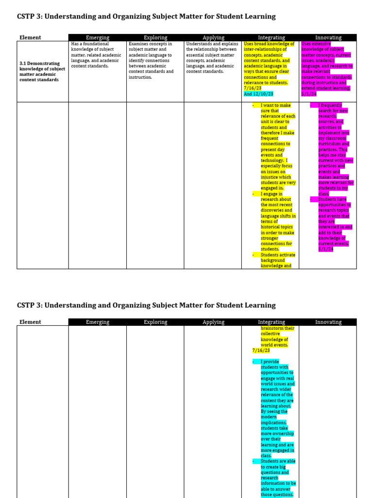 CSTP 3 Rosas May 2024 | PDF | Learning | Curriculum