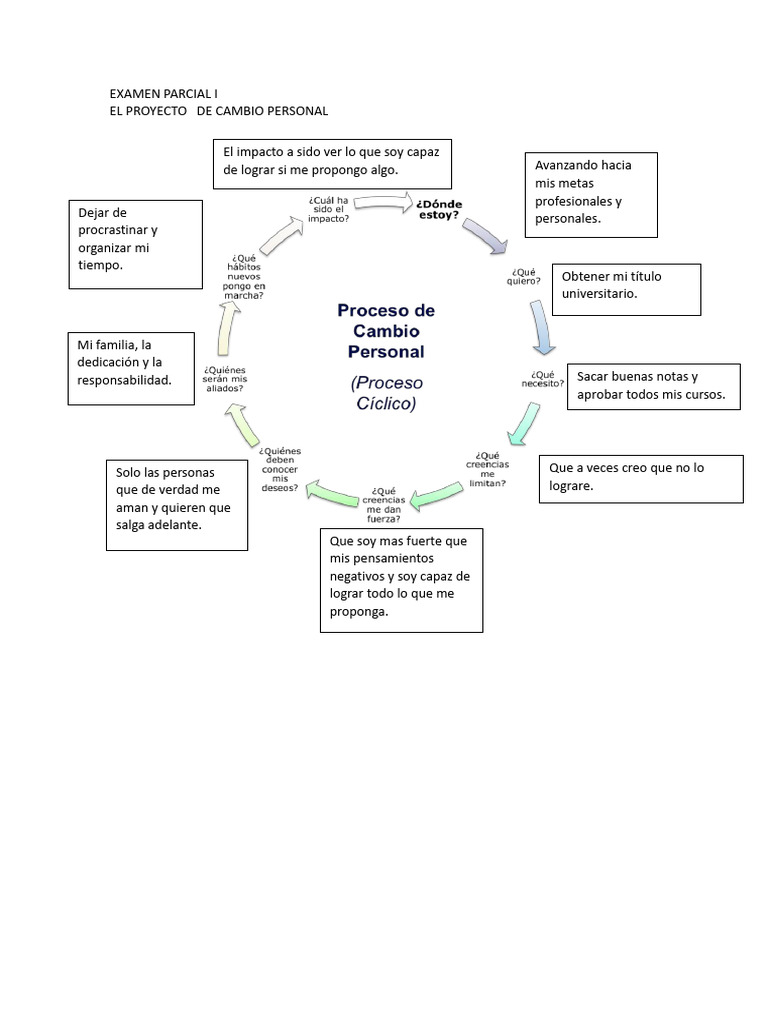 Examen Liderazgo | PDF Examen Liderazgo | PDF
