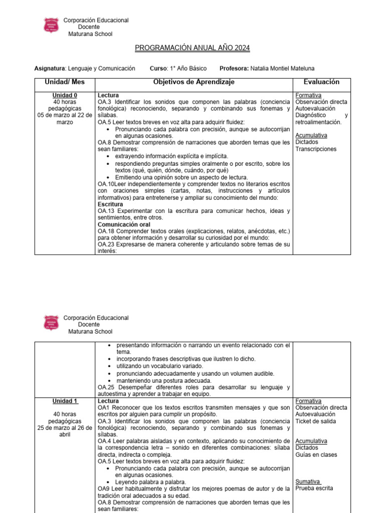 Anual Lenguaje 1° | PDF | Comunicación | Conocimiento