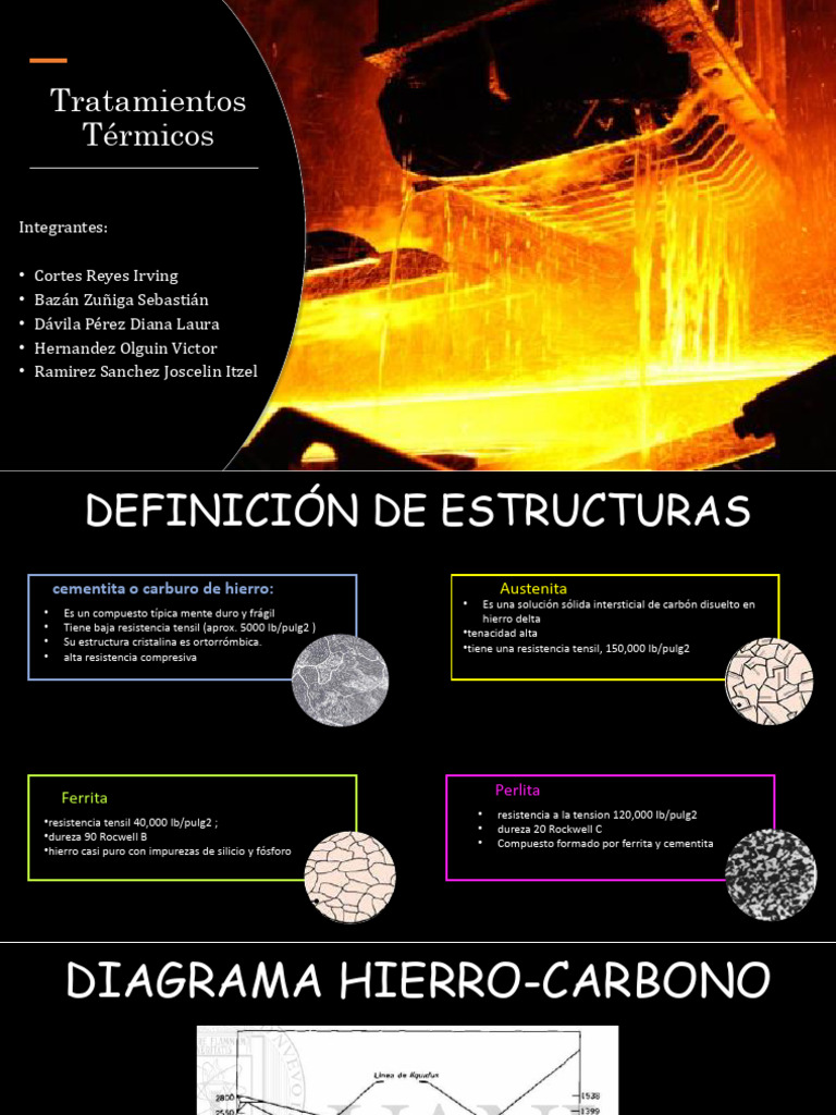 Equipo 5-Tratamientos Térmicos | Descargar gratis PDF | Tratamiento a base de calor | Acero