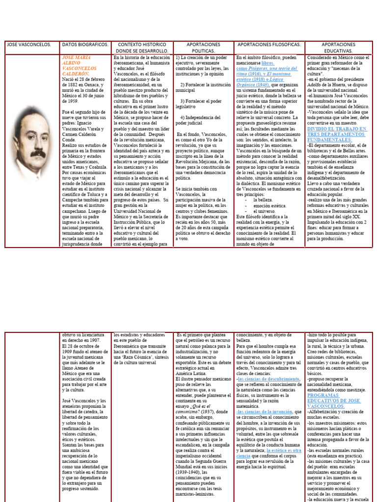 Jose Vasconcelos | PDF | México | Conocimiento