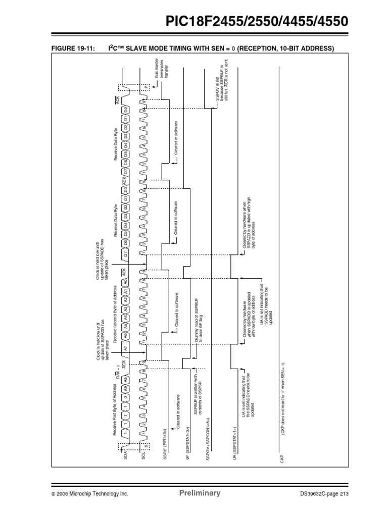 Datasheet Pic18f 215 430 | PDF | Computer Data | Information And Communications Technology