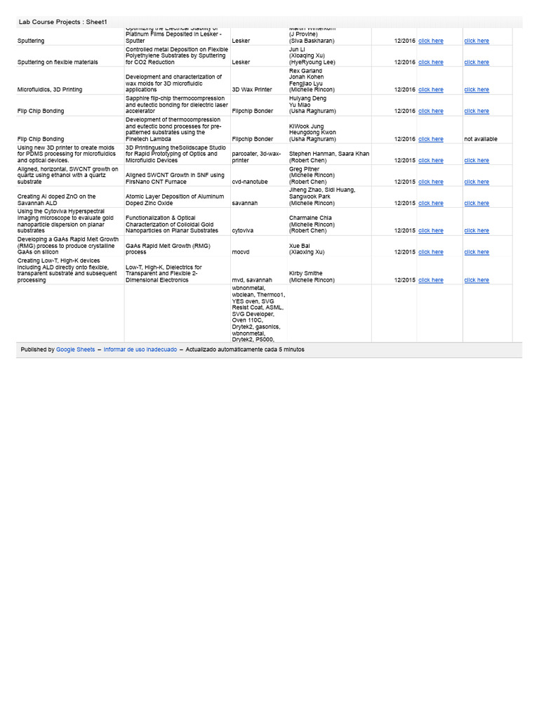 Lab Course Projects PDF | PDF | Zinc Oxide | Carbon Nanotube