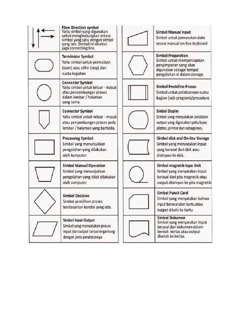 Simbol Flowchart | PDF