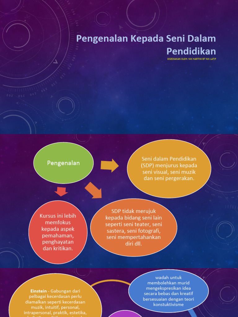 M1 - SDP Pengenalan | PDF | Karier & Perkembangan | Ilmu Sosial