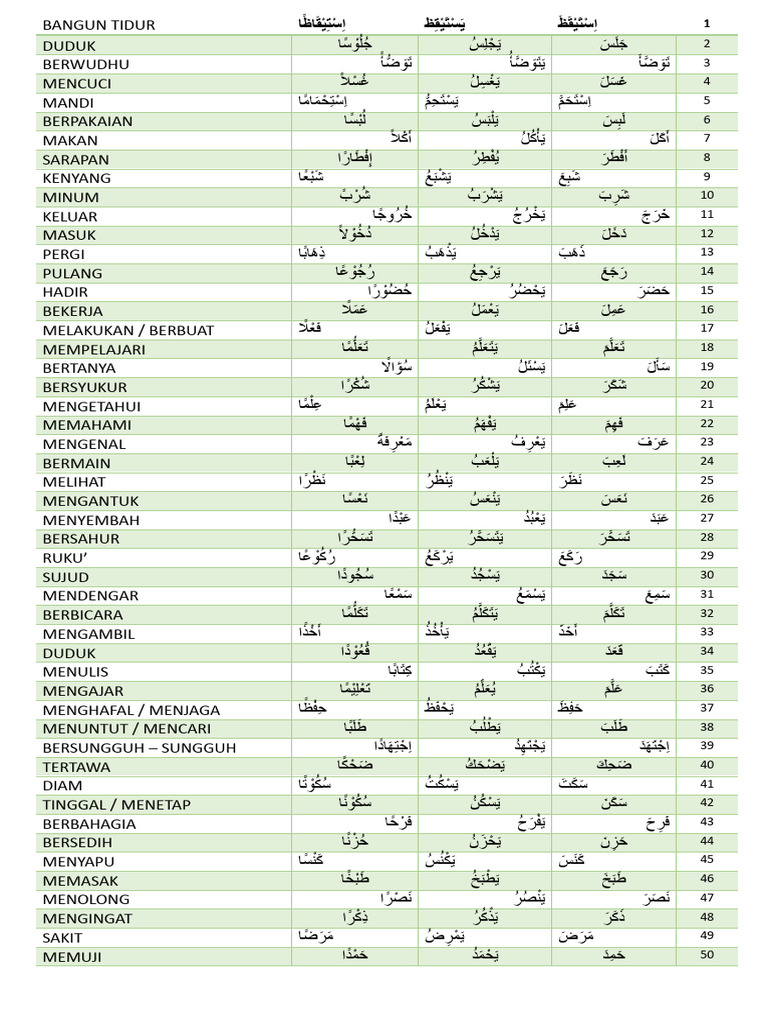 KOSAKATA BHS ARAB | PDF