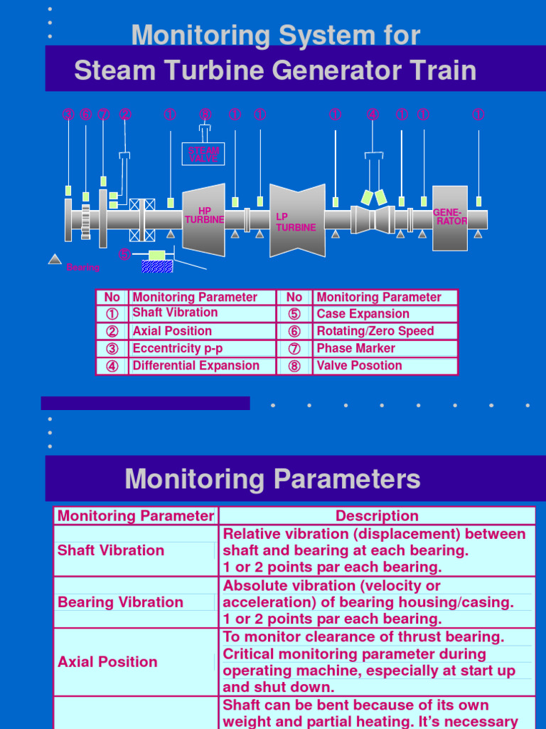 Vibration Monitoring System for Steam Turbine Generators 1714161584 ...
