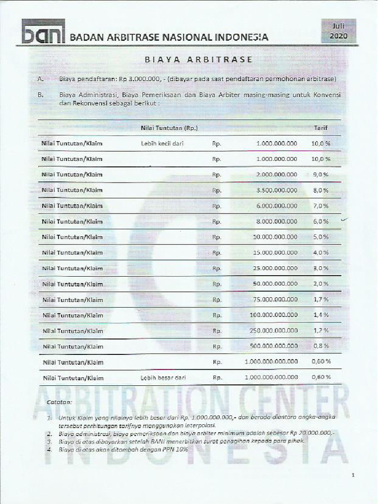 Biaya Di BANI | PDF
