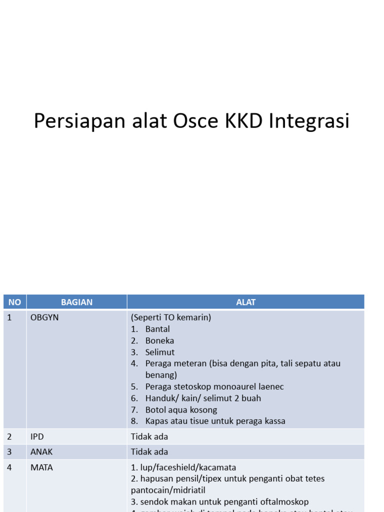 Persiapan Alat OSCE KKD Integrasi | PDF | Griya & Taman