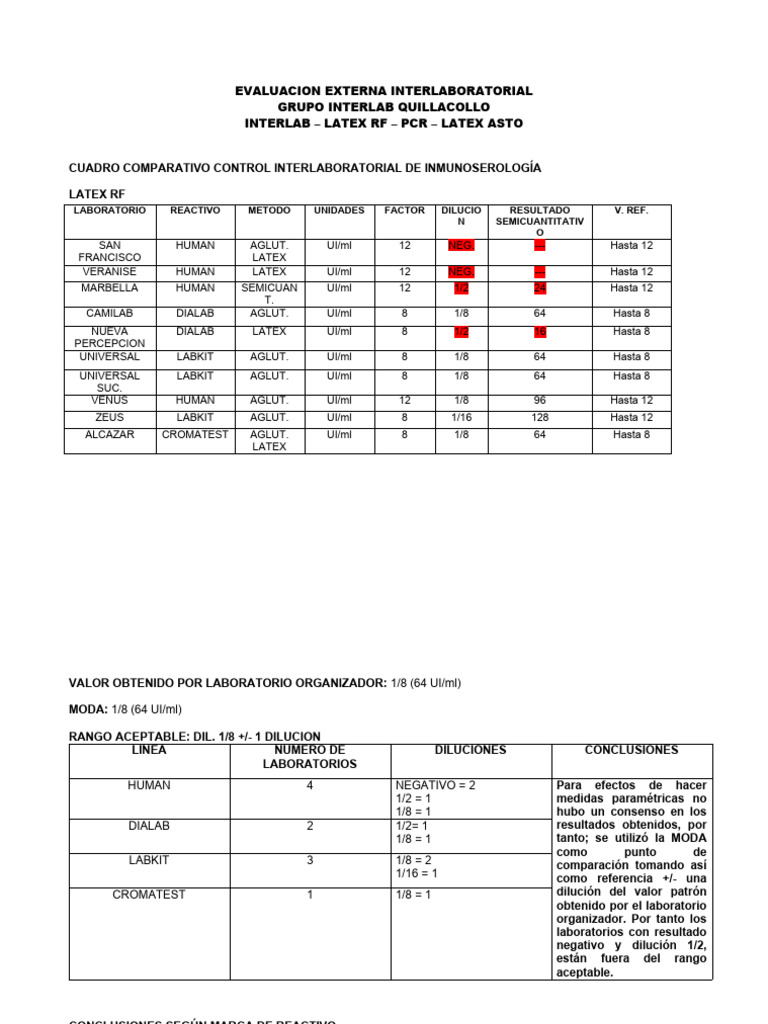 Latex RF | PDF | Hogar, jardinería y bricolaje | Tecnología